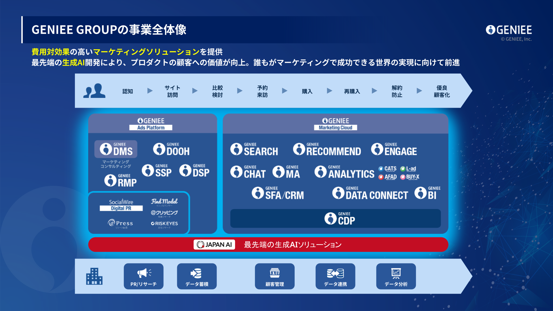 『日本企業のための最も実用的なAIエージェントへ』JAPAN AI株式会社、自律型AIエージェント「JAPAN AI AGENT」を提供開始 ...