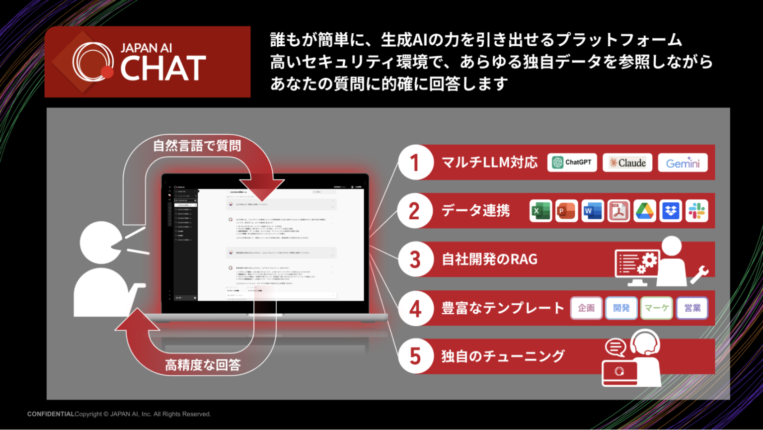 JAPAN AIが提供する「JAPAN AI CHAT」、株式会社マイナビが導入開始 〜AIモデル（LLM）の使い分けで業務効率が向上 ...
